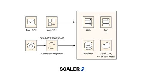 What Is Chef DevOps Automation Solutions