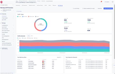 Top 10 Bot Detection Tools For 2024