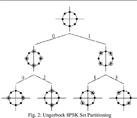 Figure 2 From Ber Performance Comparison Of Combined Modulation With