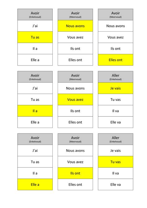 Être avoir aller et faire Kwartet Downloadbaar lesmateriaal KlasCement