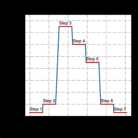 Temperature Profiles Of The In Situ Ht Xrd Experiment N°1 A And Download Scientific Diagram