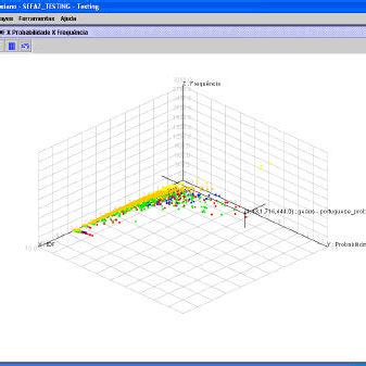 Exemplo de gráfico em três dimensões exibido pela ferramenta Download Scientific Diagram