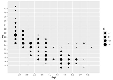 10 Position Scales And Axes Ggplot2 Elegant Graphics For Data Analysis 3e