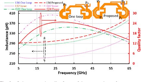 Figure 3 From Ku Band Low Phase Noise Vco Using High Quality Factor Transformer In 0 18 μm Cmos