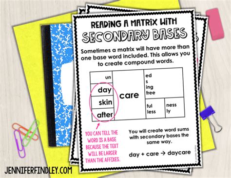 Using Word Matrix Activities To Increase Vocabulary Free Posters Using Word Matrix Activities To Increase Vocabulary Free Posters