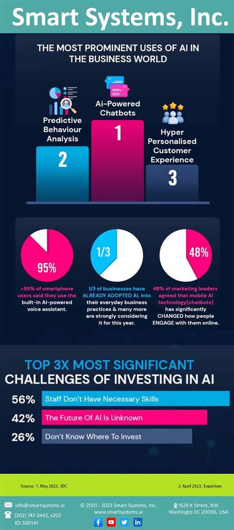 Ai Machinelearning Computervision Deeplearning