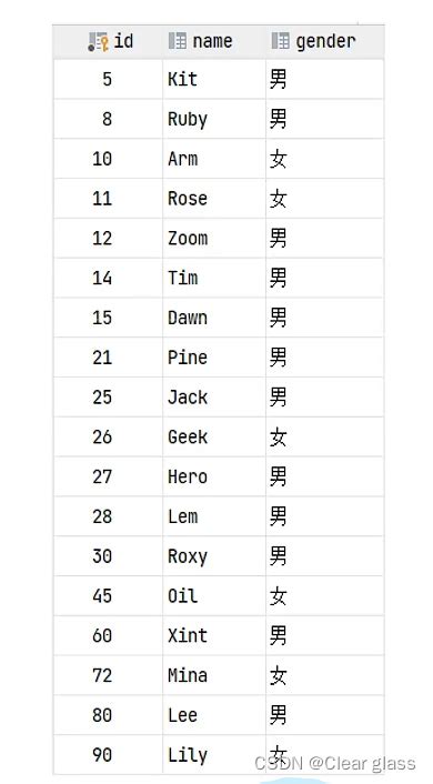 条件查询在聚集索引和二级索引中的运用 Csdn博客
