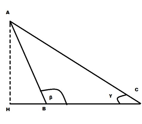 Hilbert Projection Theorem Proof Explained In A Simple Way Study How And Why