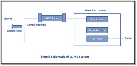 Lc Ms Definition Instrumentation Applications