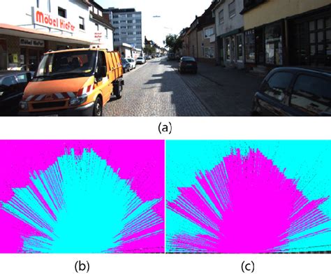 Figure 2 From A Modified Sequential Monte Carlo Bayesian Occupancy
