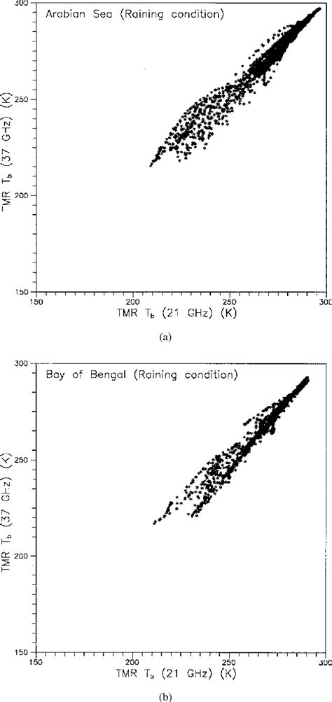 figure 4 from rain rate estimation from nadir looking topex poseidon microwave radiometer tmr