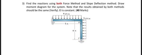 Solved Find The Reactions Using Both Force Method And Chegg