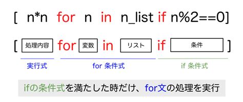 Python リスト内包表記の解説とデータ分析使用例 Free Comfortable Life