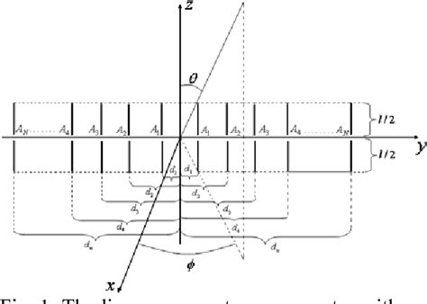 Figure From Mutual Coupling Compensation In Non Uniform Antenna Arrays Using Inter Element