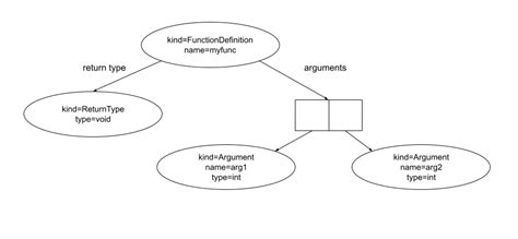 What Is Static Code Analysis And How Does It Work