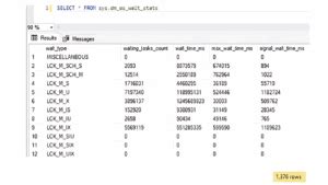 Understanding Wait Stats In SQL Server A Practical Guide SQL Solutions Group