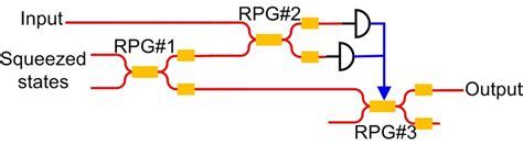 Teleportation Based Displacement Gate Download Scientific Diagram