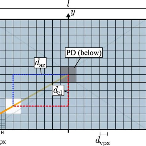 Convolution Of Two Rectangular Functions F X And Gx With Varying