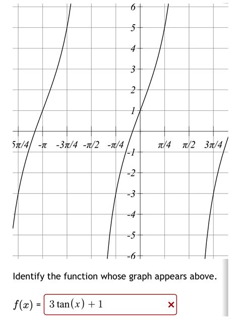 Solved Identify The Function Whose Graph Appears Abovefx