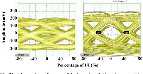 Figure 25 From A 2628 Gbs Full Rate Clock And Data Recovery Circuit With Embedded Equalizer In