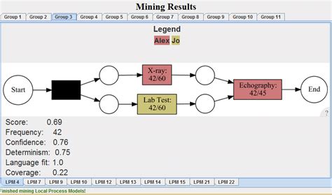 A An Example LPM In The Results Panel Of The Download Scientific Diagram