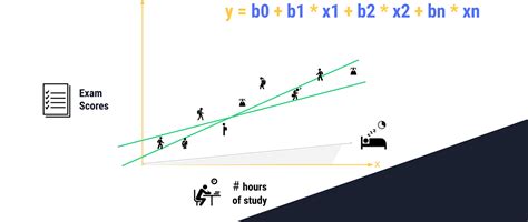 Concepts Of Linear Regression Bias Variance Tradeoff And Regularisation By Sriram Chunduri