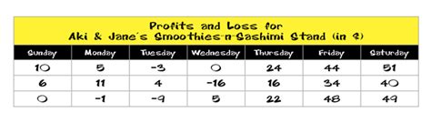 A Script To Apply Cell Styles Based On Content CreativePro Network