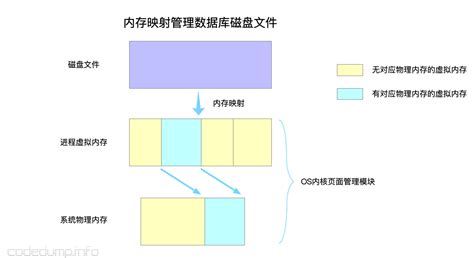 couldn t mmap icu data file