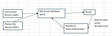 Excel Edit A Table Through Query Using Its Own Data Stack Overflow