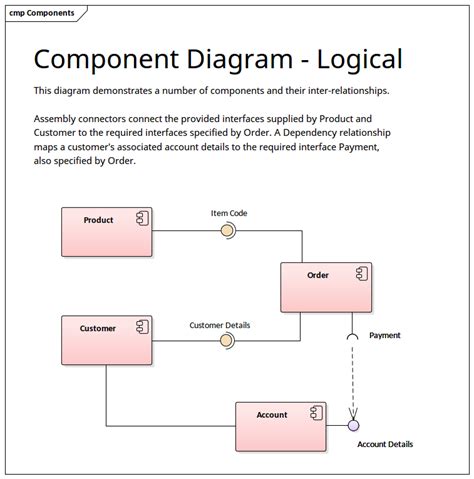 A Pictorial Or A Component Arrangement Diagram Shows Compone