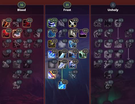 Фрост ДК Wow Cataclysm Classic 4 4 0 Pve гайд