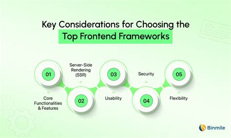 Frontend Frameworks 10 Best Tools For Web Development