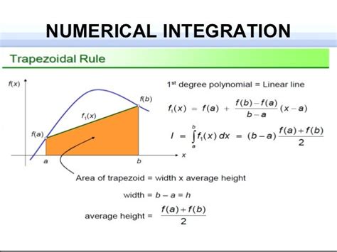 Numerical Integration