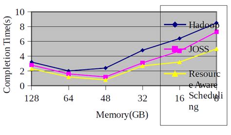 Comparison Of Job Completion Time Download Scientific Diagram