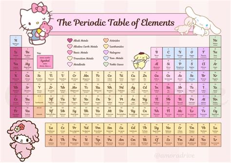 Kawaii Pastel Sanrio Periodic Table Of Elements In 2025 Life Hacks
