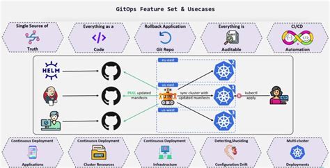 ajit lonkar on linkedin devops kubernetes k8s aws cloud git gitops
