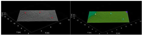 Remote Sensing Free Full Text Semi Automated Segmentation Of Geometric Shapes From Point Clouds