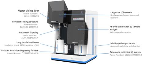 Advanced Specific Surface Area And Micropore Analyzer Bet Surface Area Pore Size，pore Volume