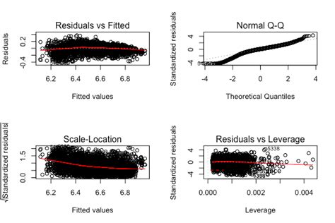 Model Selection In Linear Regression Data Is Highly Skewed Transformation Doesnt Work
