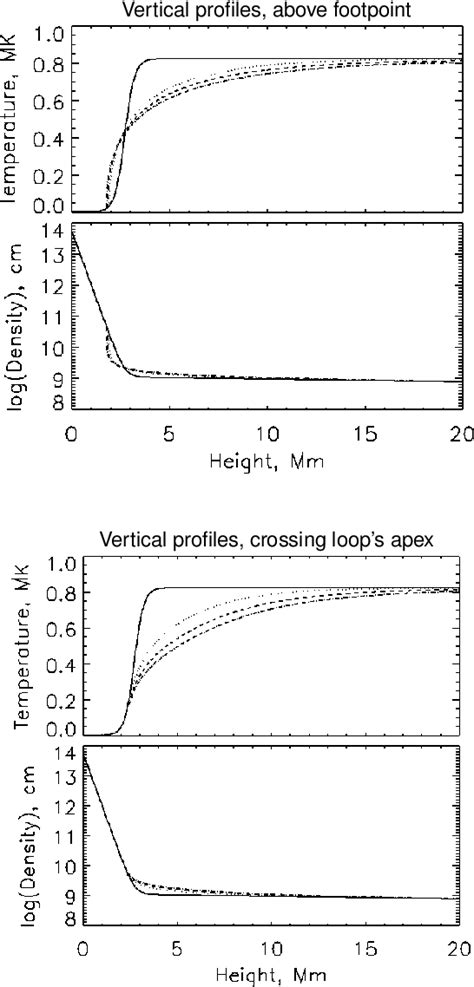 table 1 from thermal and non thermal emission from reconnecting twisted