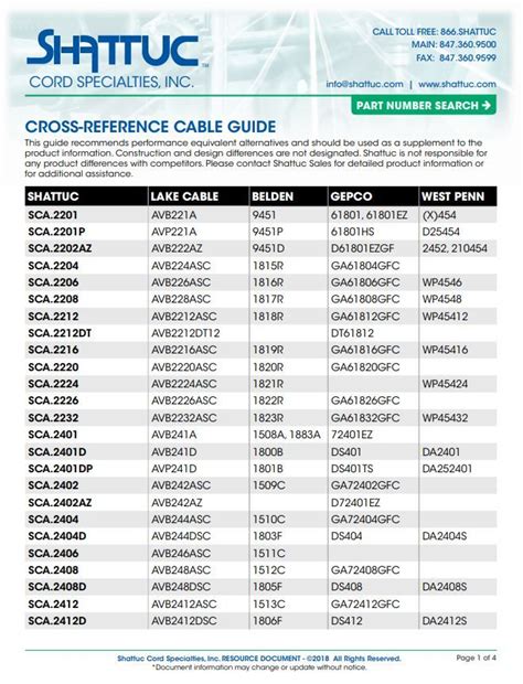 Guides And Charts For Wire Cable And Fiber Optic Products