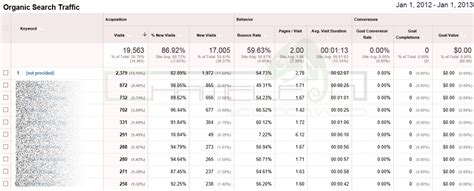 Google Analytics Not Provided Keywords Chameleon Web Services