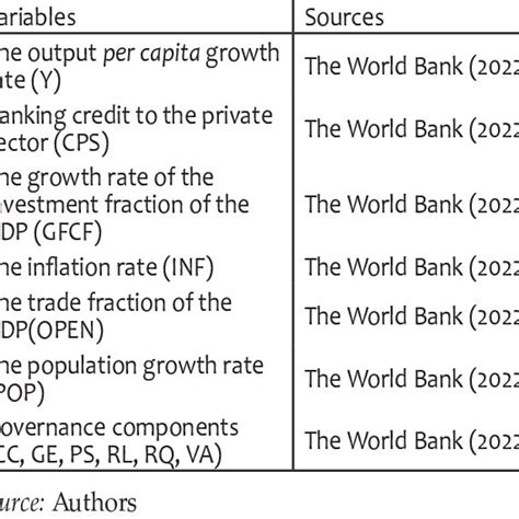 The Variables And The Data Sources Download Scientific Diagram
