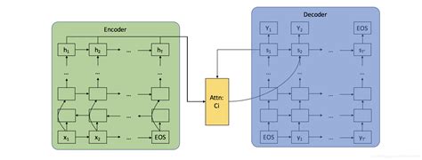 中文纠错（chinese Spelling Correct）最新技术方案总结中文拼写纠错 Csdn博客