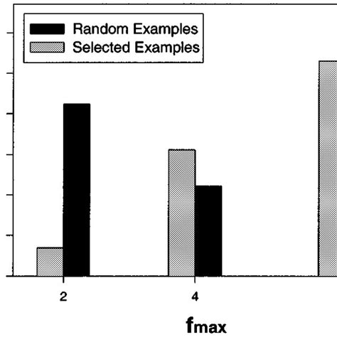 Modular Network Structure To Compute The Parity Function Of Four Input