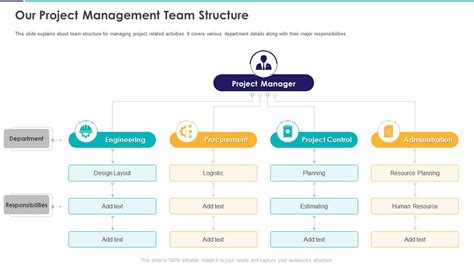 Our Project Management Team Structure Construction Project Feasibility Ppt Portrait PPT PowerPoint