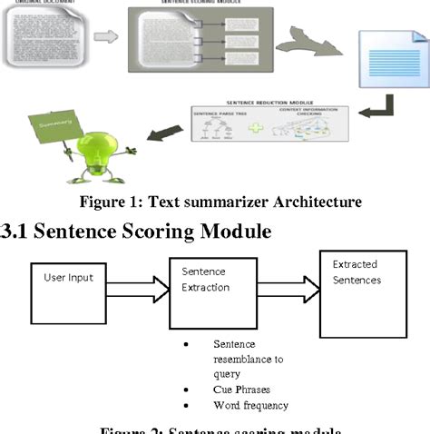 Figure 1 From Towards Efficient Model For Automatic Text Summarization