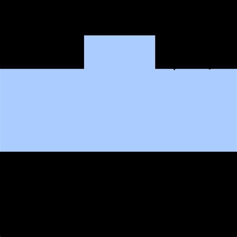 Cross Section Of A Rib Optical Waveguide With Simulation Parameters