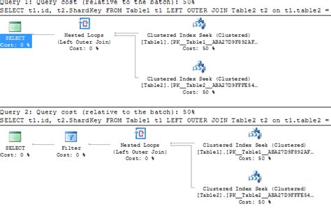 sql server left outer join versus where is null database