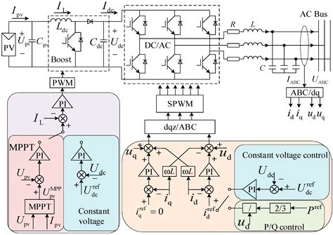 Research On Hierarchical Control Strategy Of Ac Dc Hybrid Microgrid Based On Power Coordination